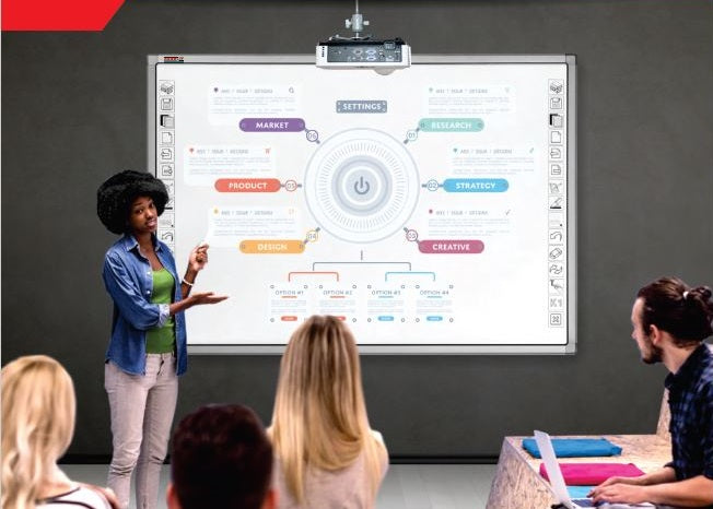 Make Your Meetings More Productive with Interactive Whiteboards – The ...