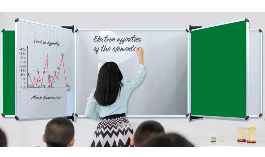 Educational Board 3.66m (Full Set 5 Boards) – The Whiteboard Shop