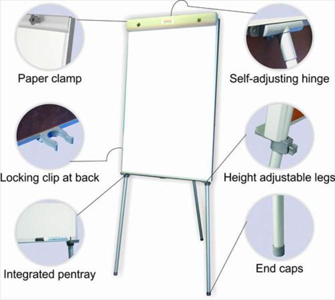 Flipcharts – The Whiteboard Shop